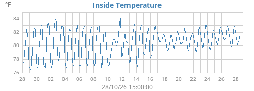 monthtempin